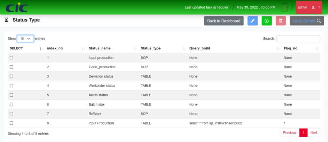 Features - CHG IT CONSULTANCY PVT LTD